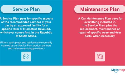 What Is Difference Between Service And Repair