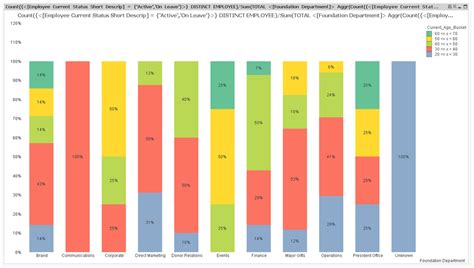 Solved Percentage Display On A Stacked Bar Chart Qlik Community