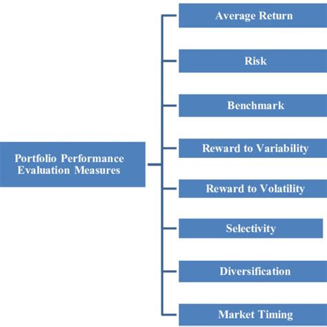 Constructing Optimal Portfolio By Sharpe Single Index Model Download