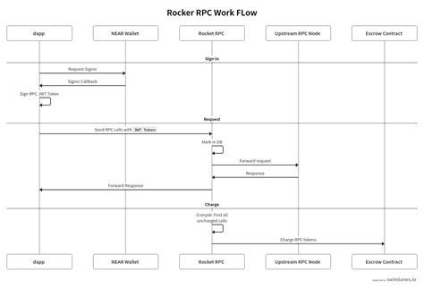 Rocket RPC Devpost