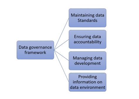 data governance framework examples template for 2025 eroppa