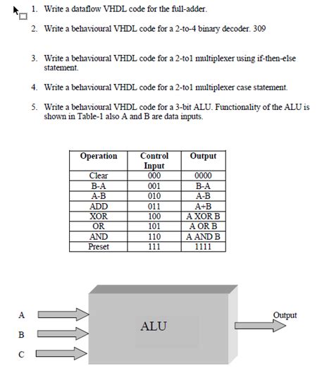 Solved 1 Write A Dataflow Vhdl Code For The Full Adder 2