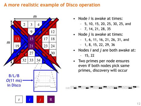 Ppt Practical Asynchronous Neighbor Discovery And Rendezvous For Mobile Sensing Applications