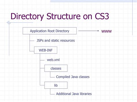 Cs520 Web Programming Servlet And Jsp Review Ppt Download