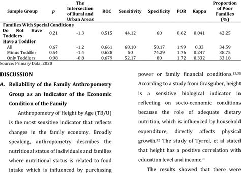 Summary Of Reliability Test Results In Urban Areas For Families With Download Scientific