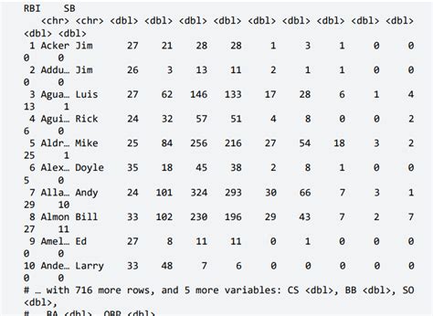 exploratory data analysis eda using r programming exploratory data