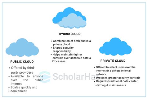 What S The Difference Between AWS Vs Azure Vs Google Cloud