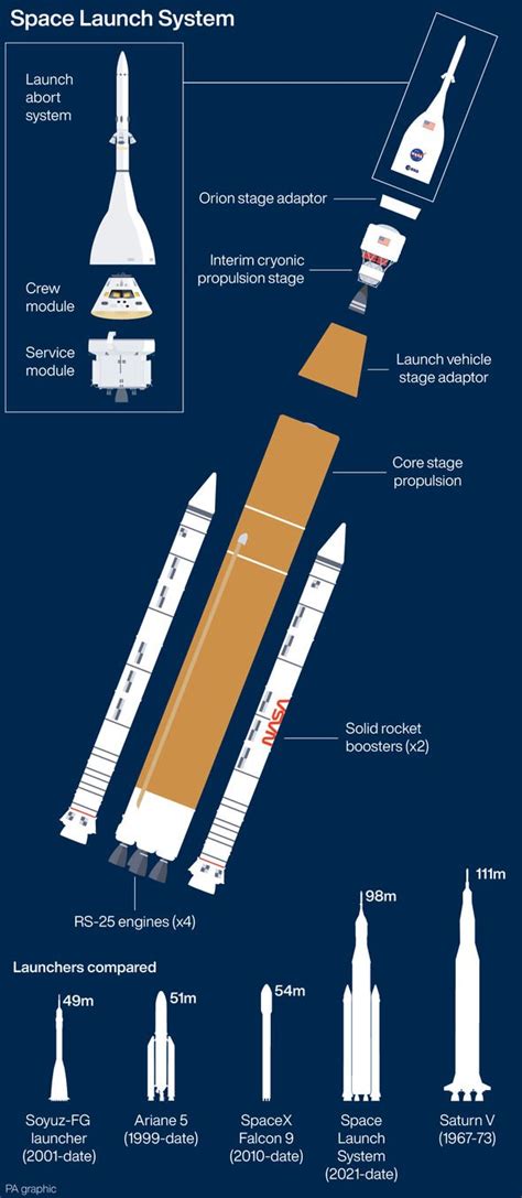 Artemis I Nasas Troubleshooting Efforts ‘did Not Fix Leak Foiling