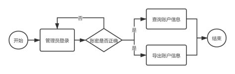 atm机模拟系统 atm柜员机模拟程序 csdn博客