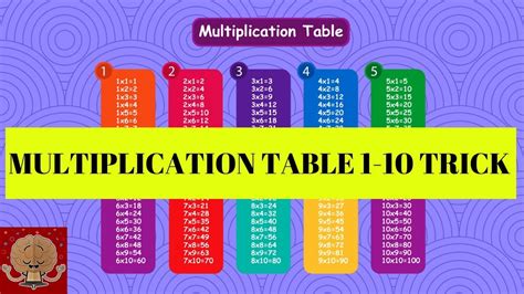 Easy Method To Remember Tables At Erin Wright Blog