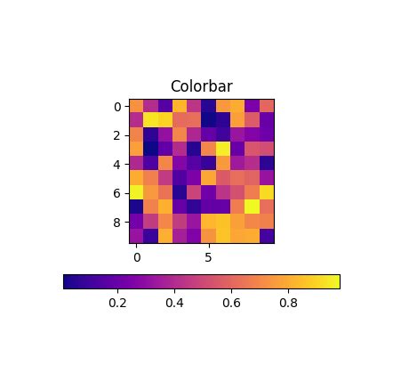 Customizing Heatmap Colors With Matplotlib Geeksforgeeks