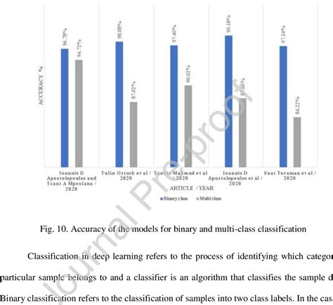 Figure From A Comparative Study Of X Ray And CT Images In COVID Detection Using Image