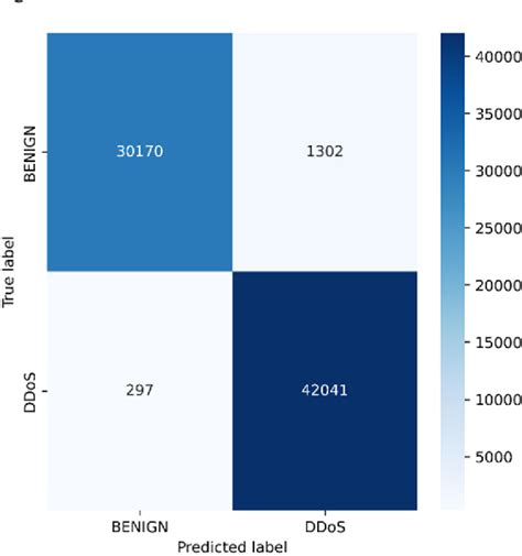 Figure 9 From Composition Of Hybrid Deep Learning Model And Feature