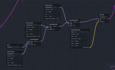 Rotating Equirectangular Projections In Visual Sky Shaders Shaders Godot Forum