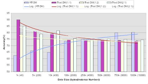 Predication Accuracy Comparison Between Bayesian And Hta Download Scientific Diagram