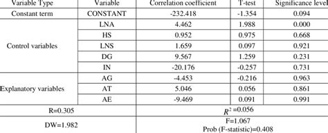 analysis of team non heterogeneous structure on firm development