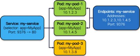 从零开始入门 k8s：kubernetes 网络模型进阶 服务革新 叶磊 infoq精选文章