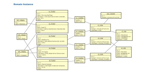 Github Heybrunowspringboot3 Jpa