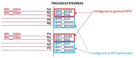 TMS C Configuring SPI Feature Pins And General GPIO Pins Processors Forum Processors