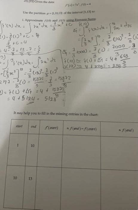solved 25 [15] given the data f′ x 7x2 f 1 4 use the