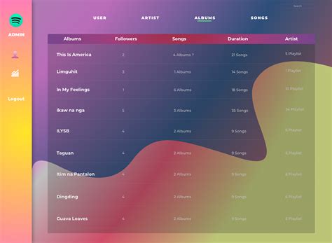 Spotify Dashboard Design Images Behance Spotify Dashboard Design Images Behance