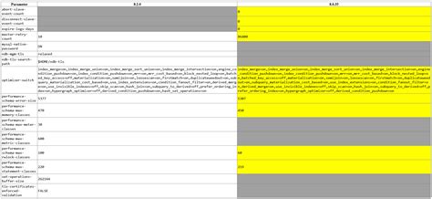 【mysql 8x】从参数变化解读 Mysql 820 发版说明 墨天轮