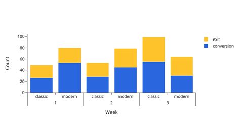 How to plot a grouped stacked bar chart in plotly Moritz Körber