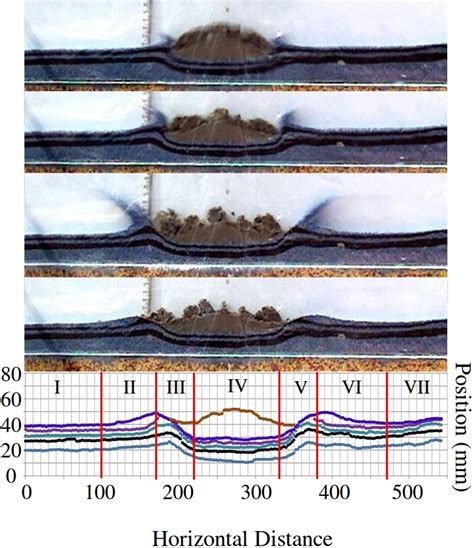 Two Dimensional Experiment Of Granular Granular Crater Formation As