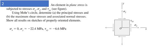 Solved An Element In Plane Stress Is Subjected To Stresses