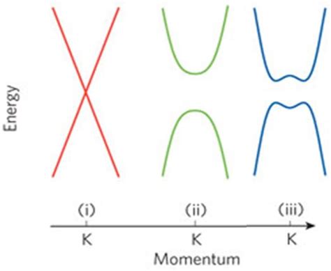Figure 1 2 From Defect Mediated Electrochemical Hydrogenation Of Epitaxial Graphene Towards