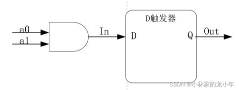 快速入门系列 Fpga中的时序分析与约束fpga时序约束与分析 Csdn博客