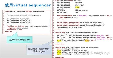 uvm sequnceranddriverandmonitor 知乎