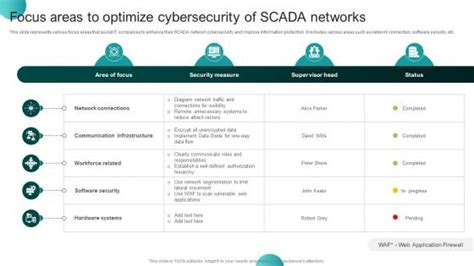 Scada Powerpoint Presentation And Slides Ppt Powerpoint Slideteam