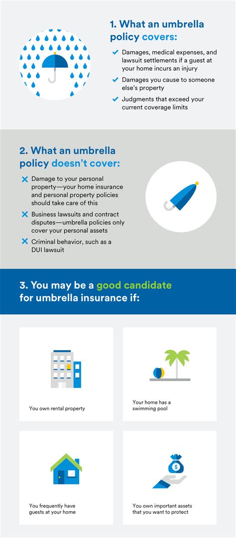 How Do Umbrella Limits Work At Clayton Cooper Blog