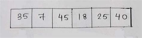 Quick Sort In C Satyam Chaudhary