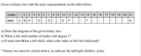 Solved Given A Binary Tree With The Array Representation As Chegg