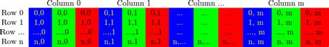 Python Opencv What Is The Dimension Of The Array Representing A Bgr