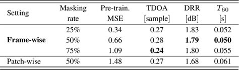 figure 1 from self supervised learning of spatial acoustic
