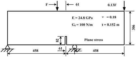 Applied Sciences Free Full Text A Nonlinear Crack Model For Concrete Structure Based On An