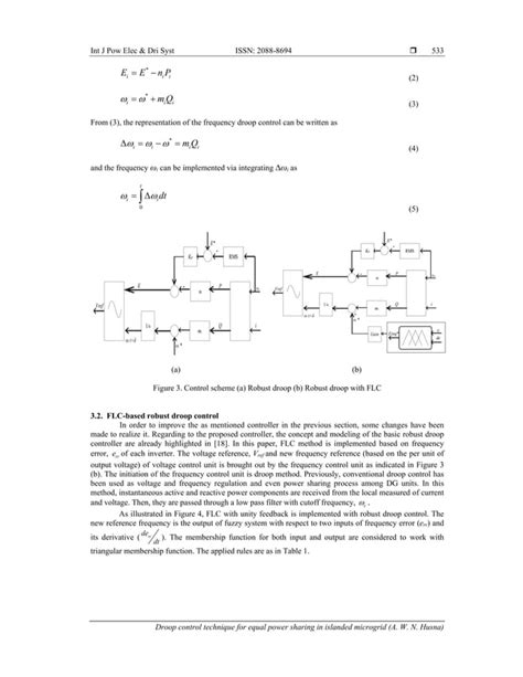 Droop Control Technique For Equal Power Sharing In Islanded Microgrid Pdf