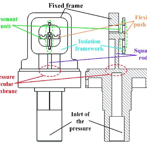 Schematic Diagram Of The Overall Structure Of The Push Pull Integrated Download Scientific