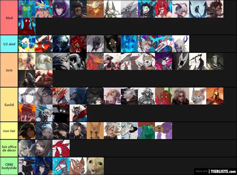 Owo Tier List Maker