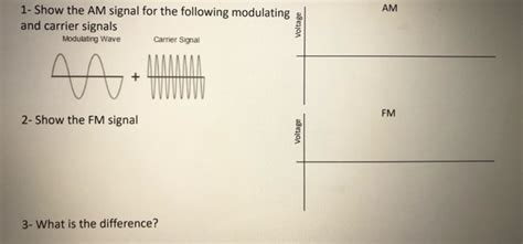 Solved AM Show The AM Signal For The Following Modulating Chegg