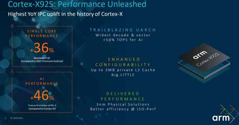 详解armv92 Cpu集群的核心:cortex X与cortex A700系列及组合功能的实现 存储在线 存储专业媒体 详解armv92 Cpu集群的核心:cortex X与cortex A700系列及组合功能的实现 存储在线 存储专业媒体
