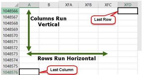 Differences Between Rows And Columns In Excel Itechtuts Indians Technology Tutorials