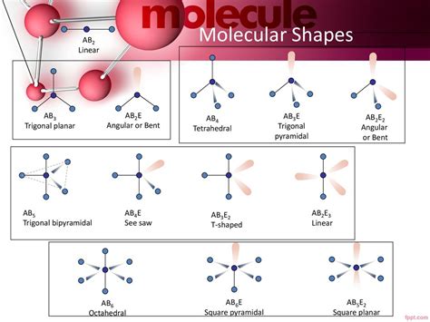 Bonding Chemical Bond Attractive Force Between Atoms Or Ions That Binds Them Together As A Unit