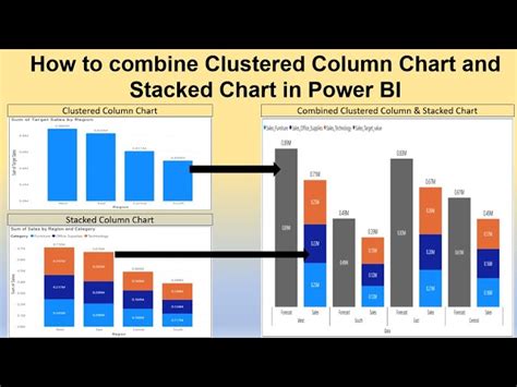 How To Use Combo Chart In Power Bi