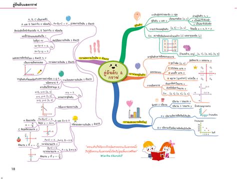 Math Map สรุปเนื้อหาคณิตศาสตร์ ระดับมัธยมต้น ม 1 2 3