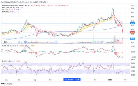 Myxnatgate Chart Image By Purebull — Tradingview