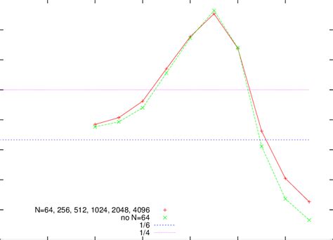 Exponent 1 − ζ As A Function Of T We Show With The Continuous Lines Download Scientific